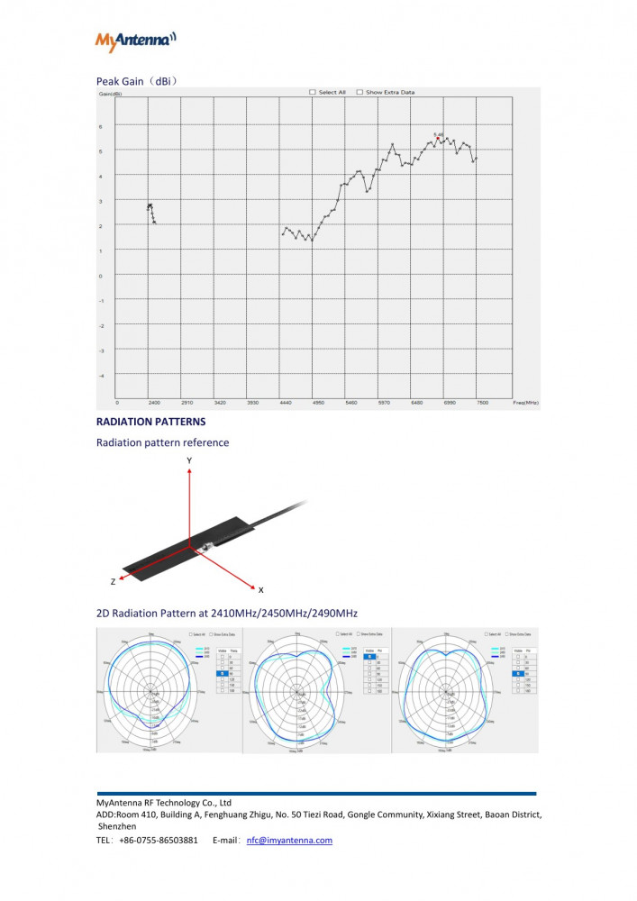 AIWF022 datasheet page 3