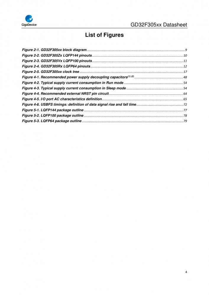 GD32F305RET6 datasheet page 5
