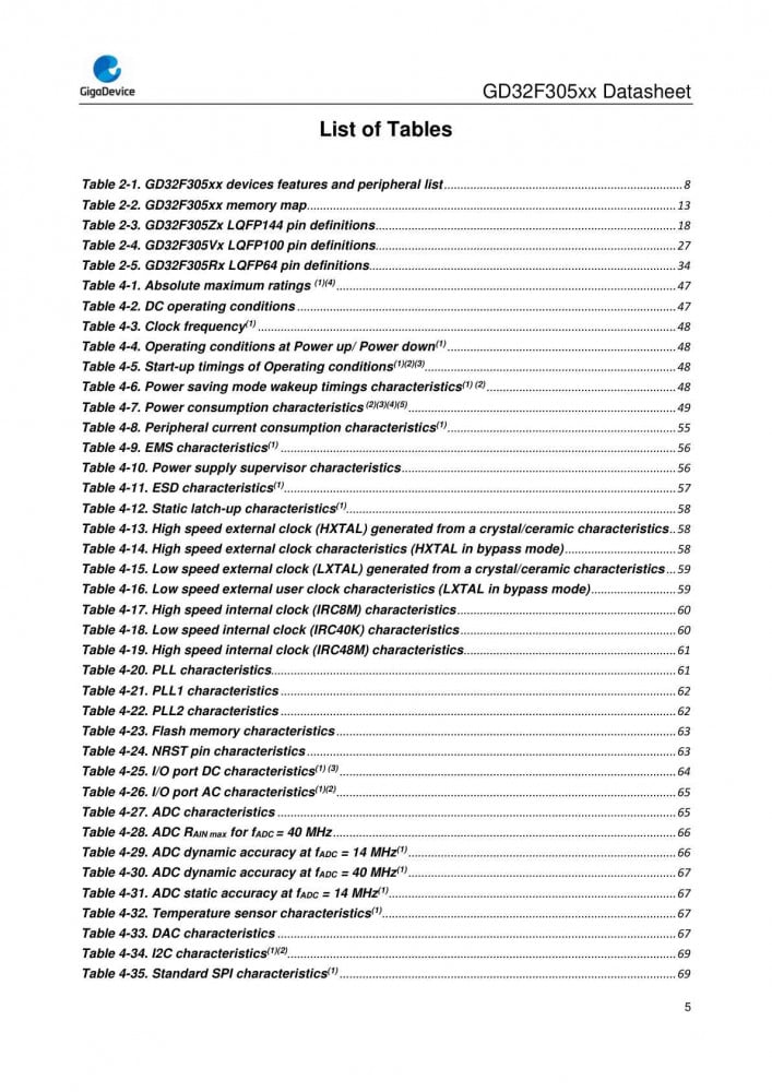 GD32F305RET6 datasheet page 6