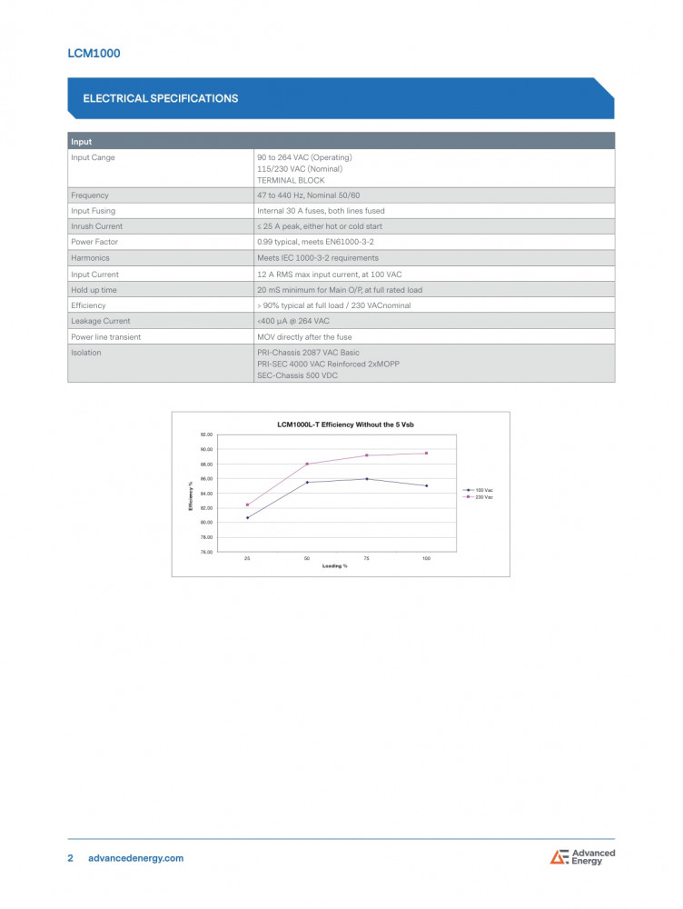 LCM1000 document page 2