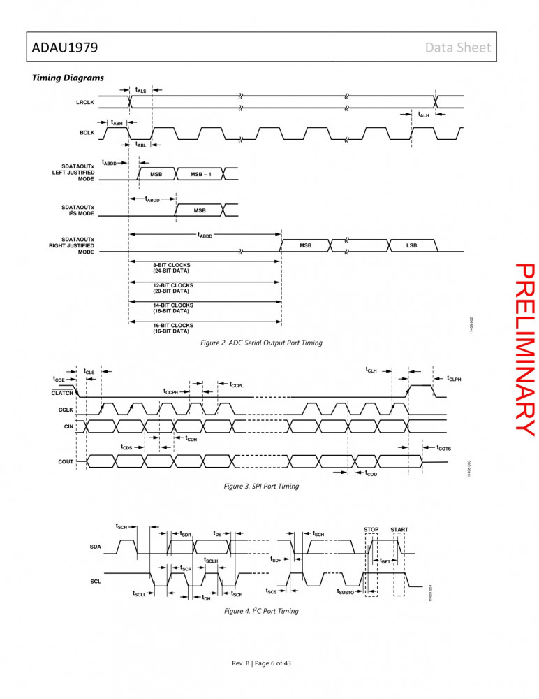 ADAU1979 datasheet page 6