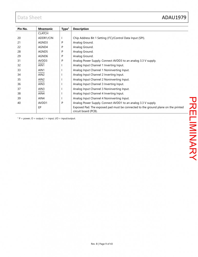 ADAU1979 datasheet page 9
