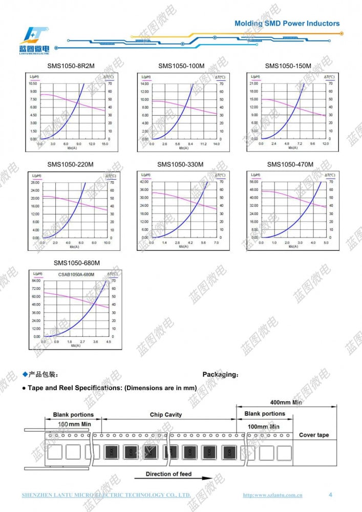 SMS1050 datasheet page 4