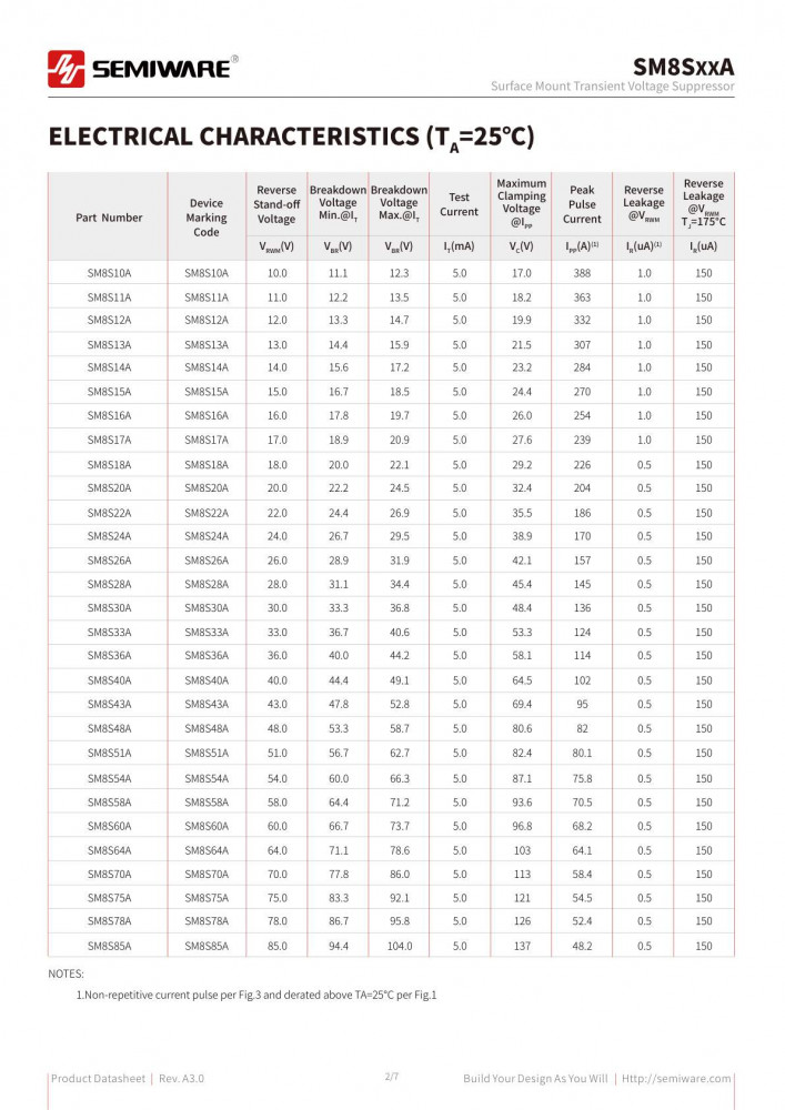 SEMIWARE SM8S36A datasheet page 2