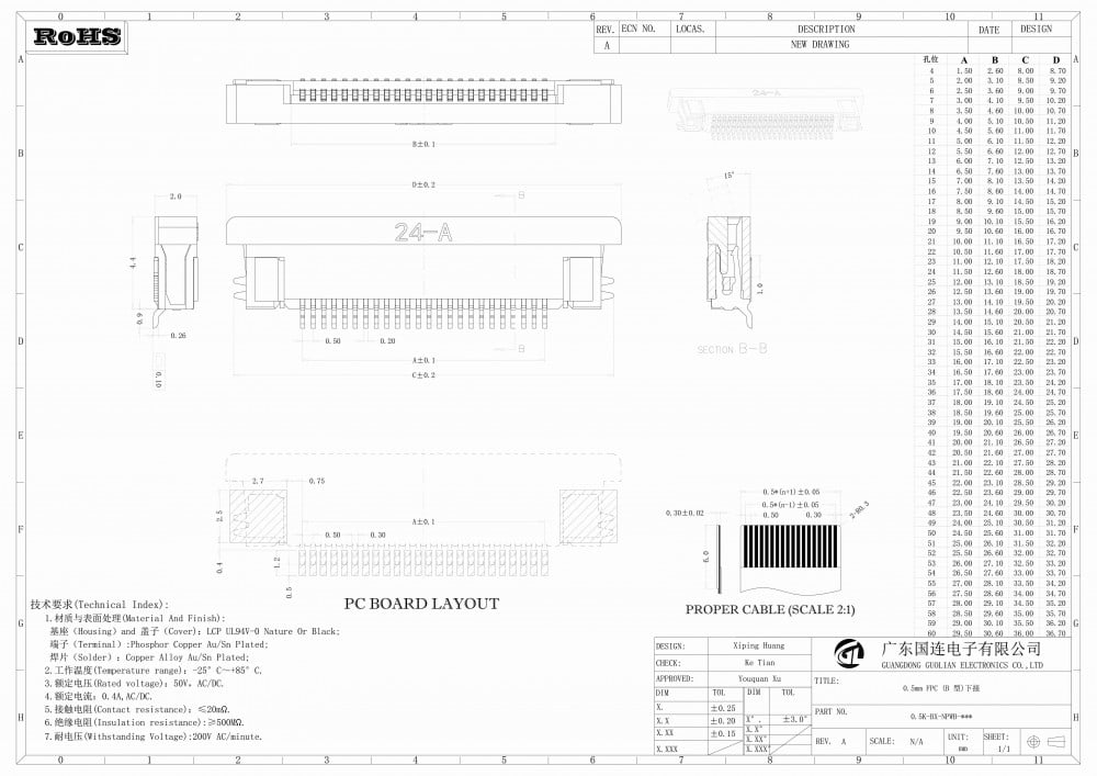 GUOCONN 0.5K-BX-44PWB-TW drawing page