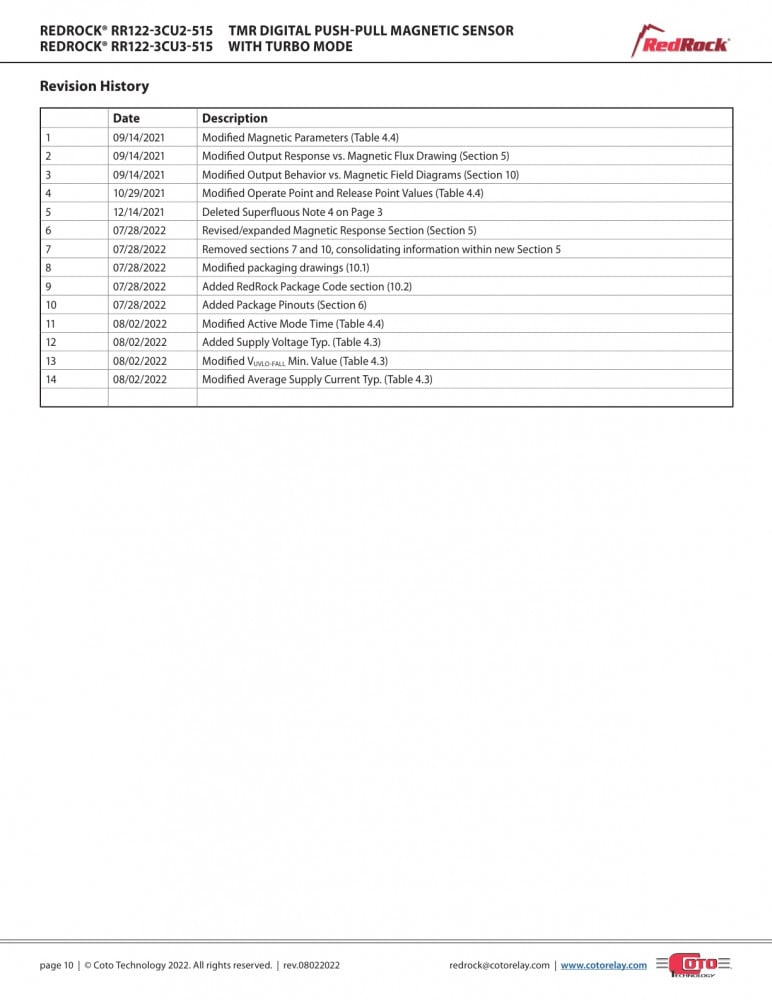 RR122-3CU3-515 datasheet page 10