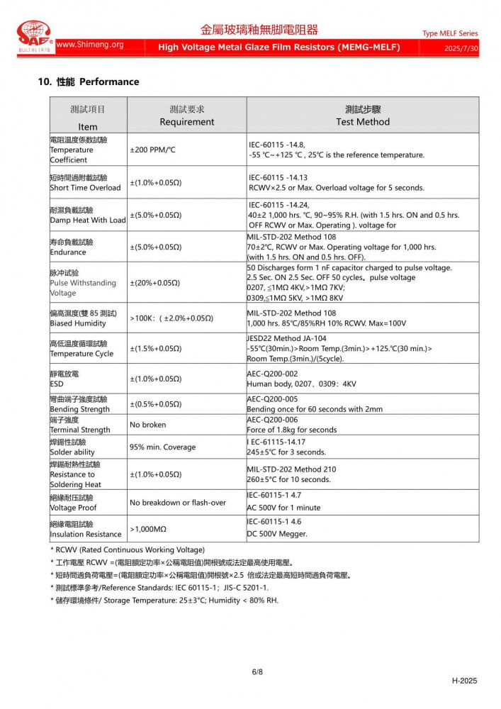 SAE MEMG MELF resistor datasheet page 6