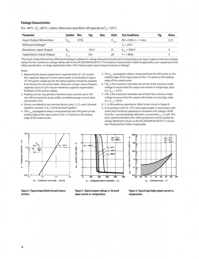 HCPL-0300-500E datasheet page 8