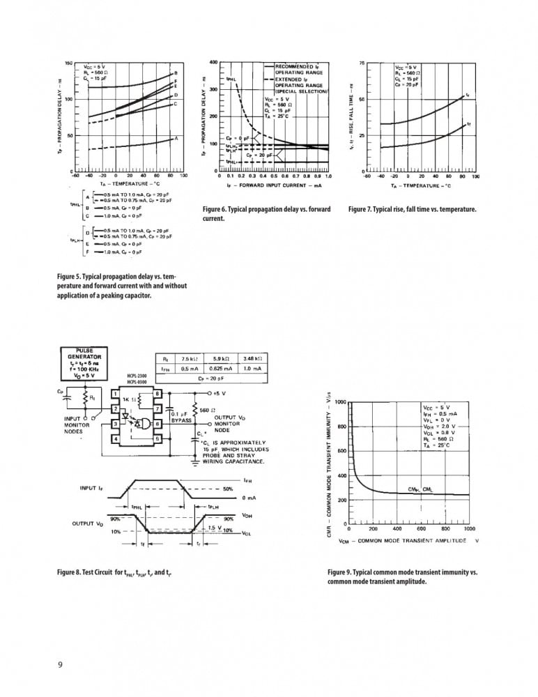 HCPL-0300-500E datasheet page 9