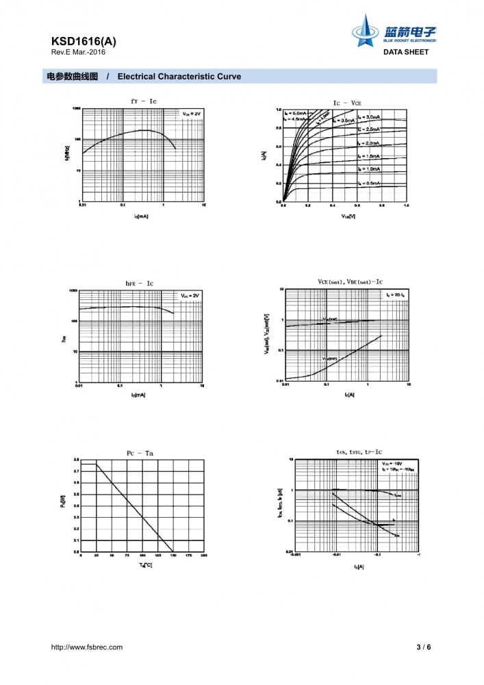 KSD1616A datasheet page 3