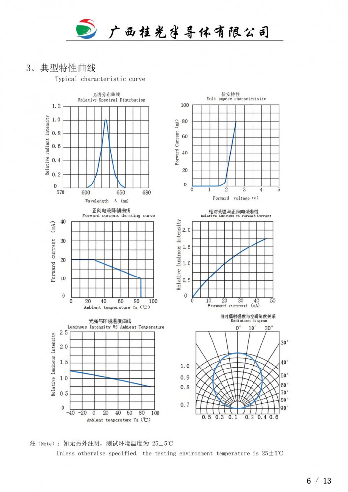 GL0603UR01 datasheet page 6