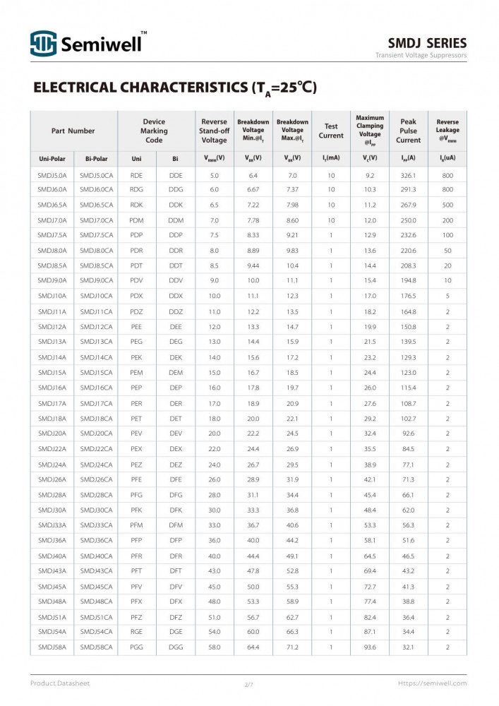SMDJ series datasheet page 2