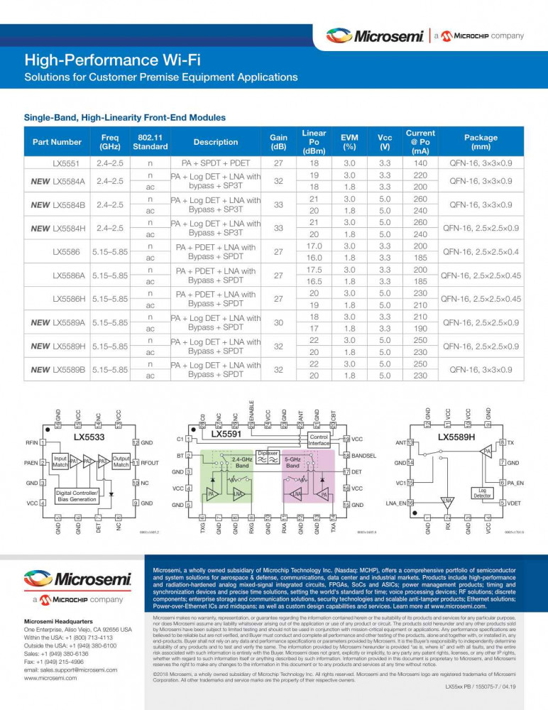 LX5589BLQ-TR technical document page 2