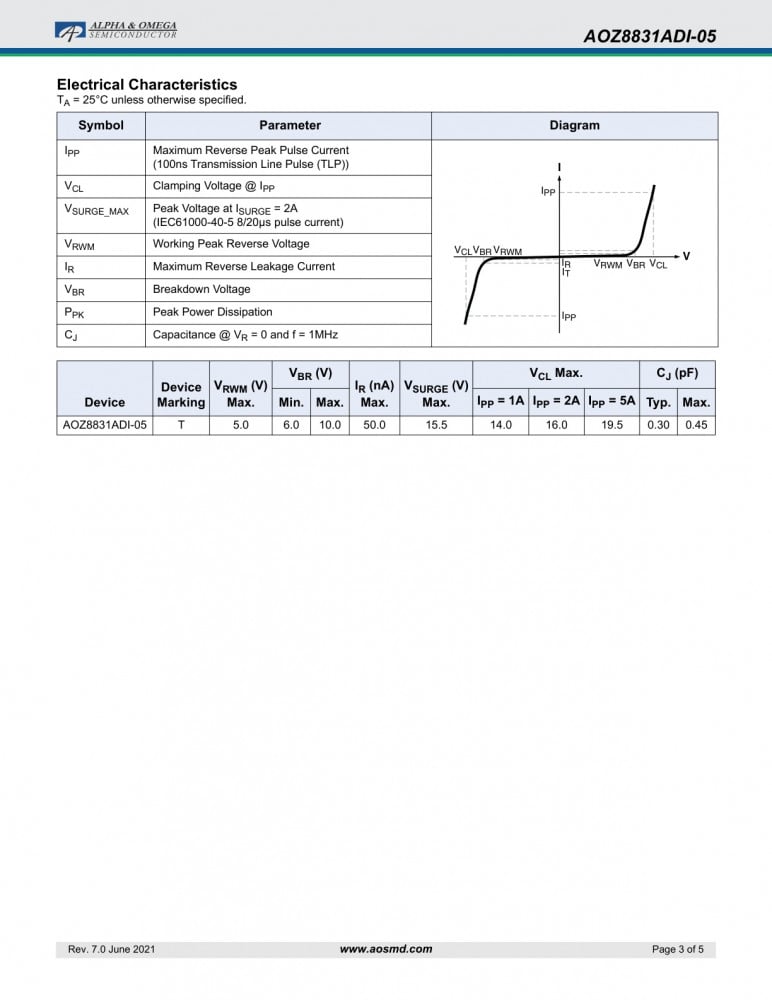 AOZ8831ADI-05 datasheet page 3