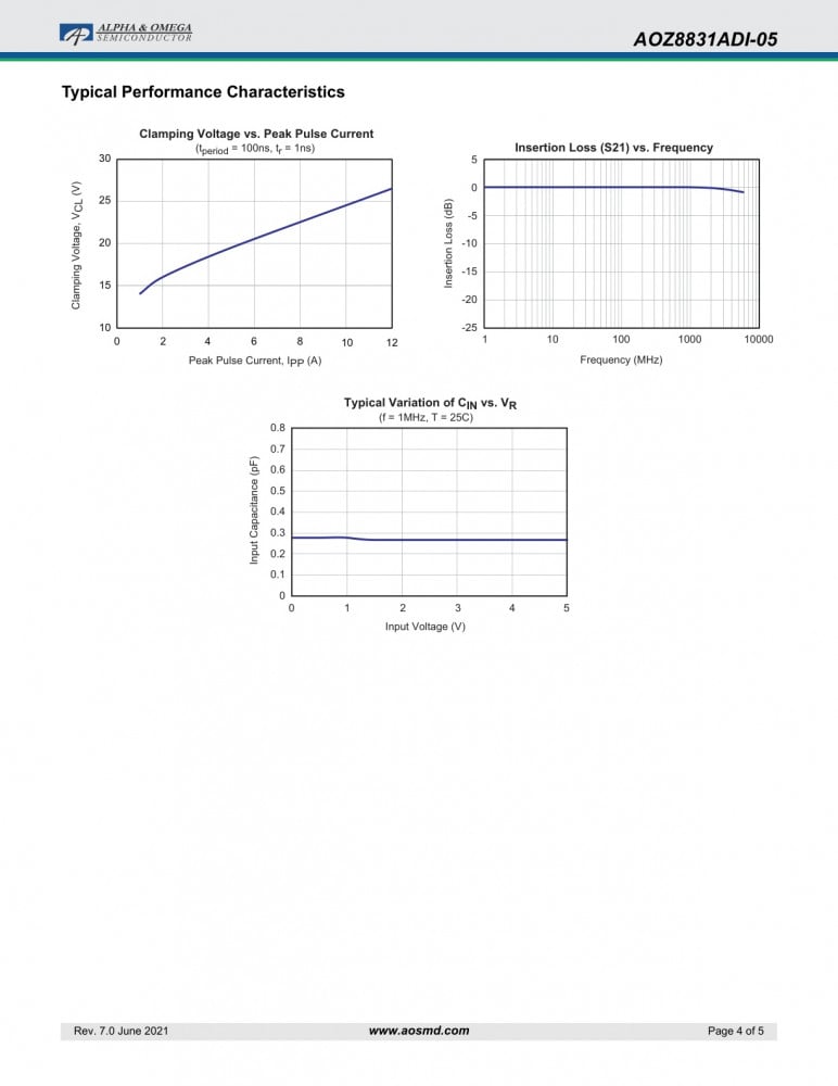 AOZ8831ADI-05 datasheet page 4