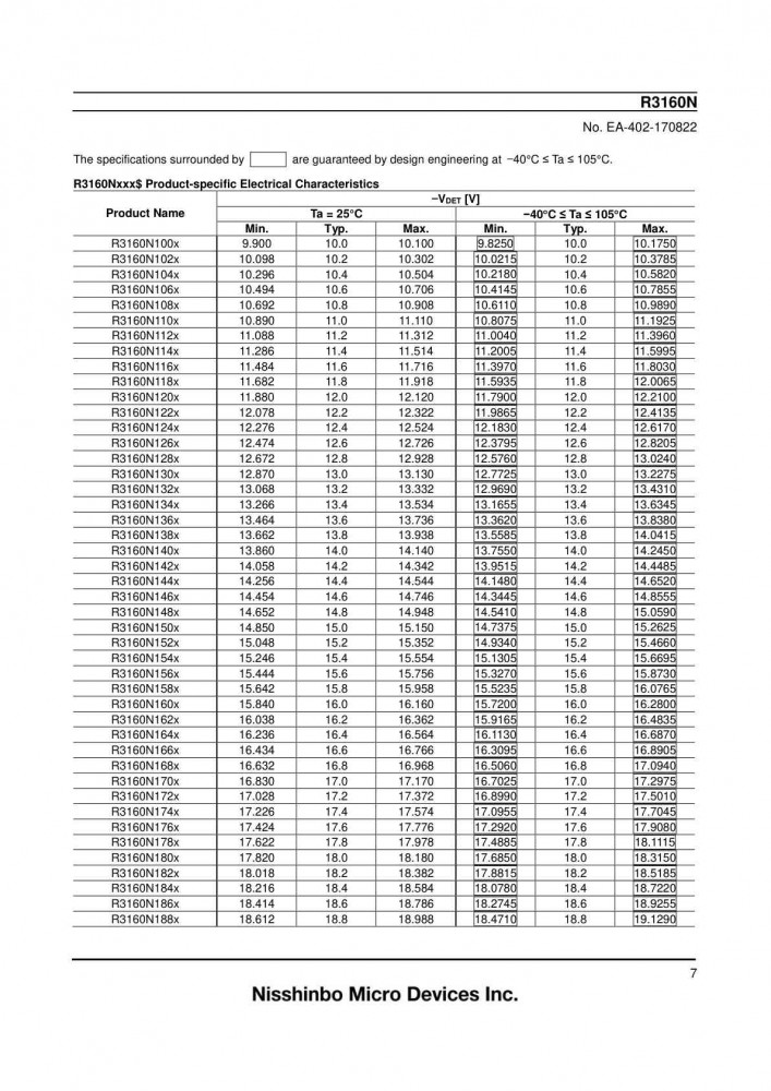 R3160N datasheet page 7