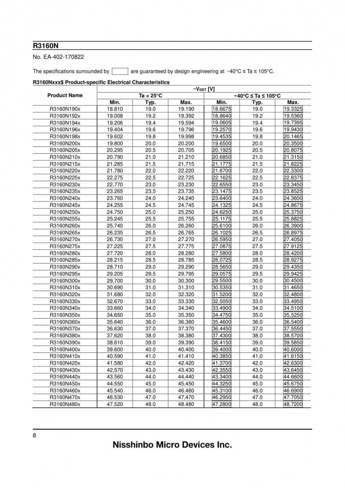 R3160N datasheet page 8