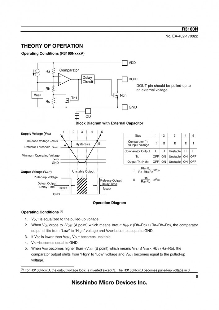 R3160N datasheet page 9