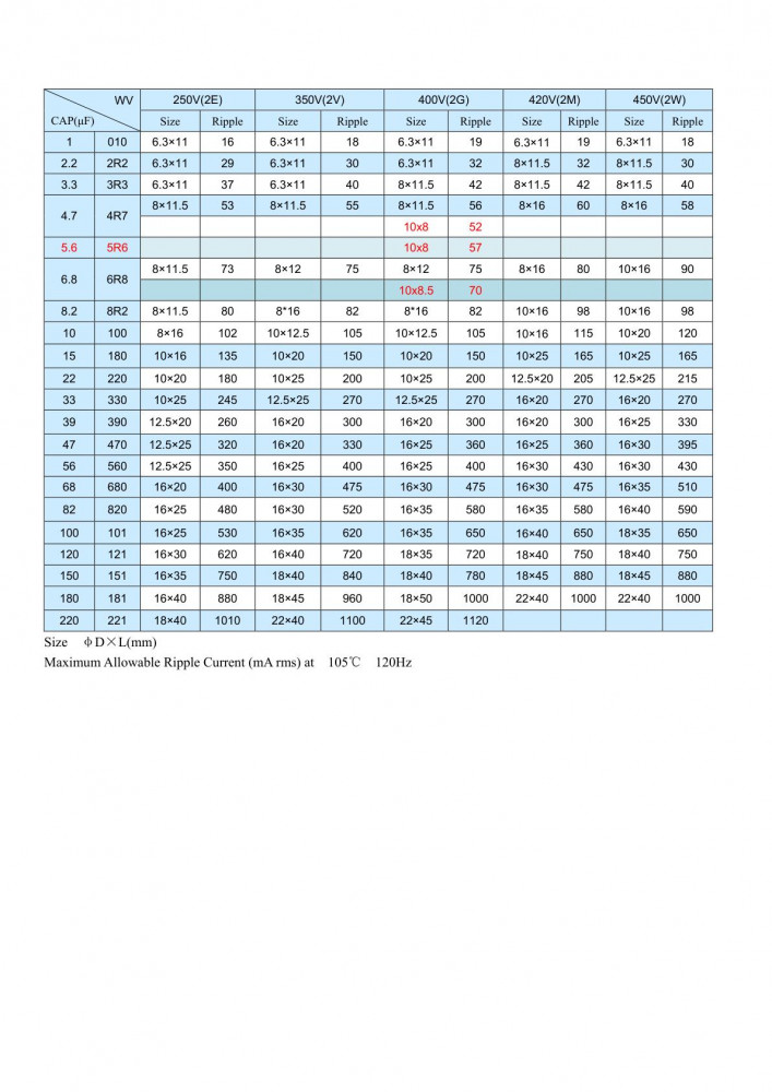 RL1H series datasheet page 4