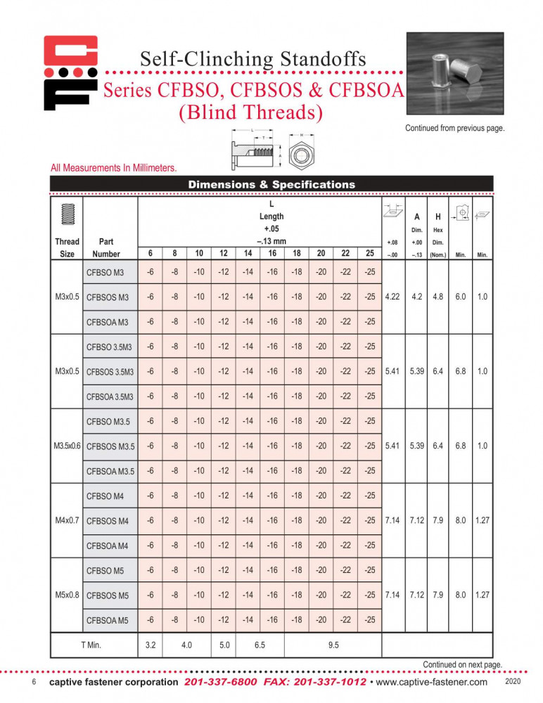 Self-clinching standoff catalog, page 6