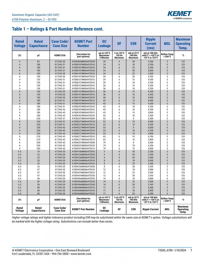 KEMET A700 datasheet page 7