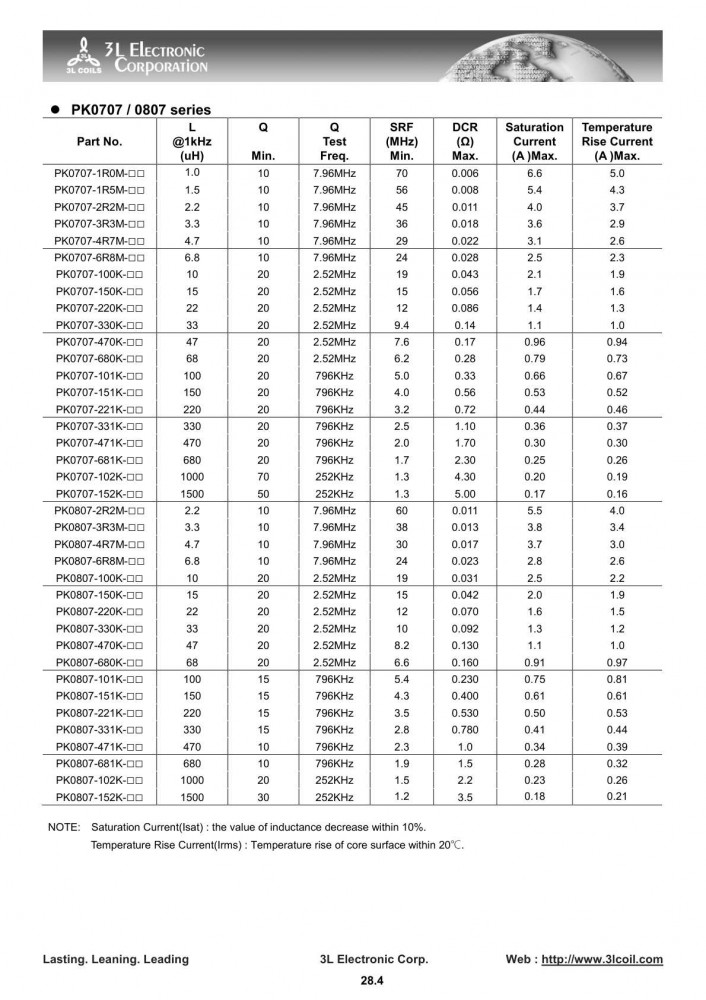 3L COILS catalog page 5