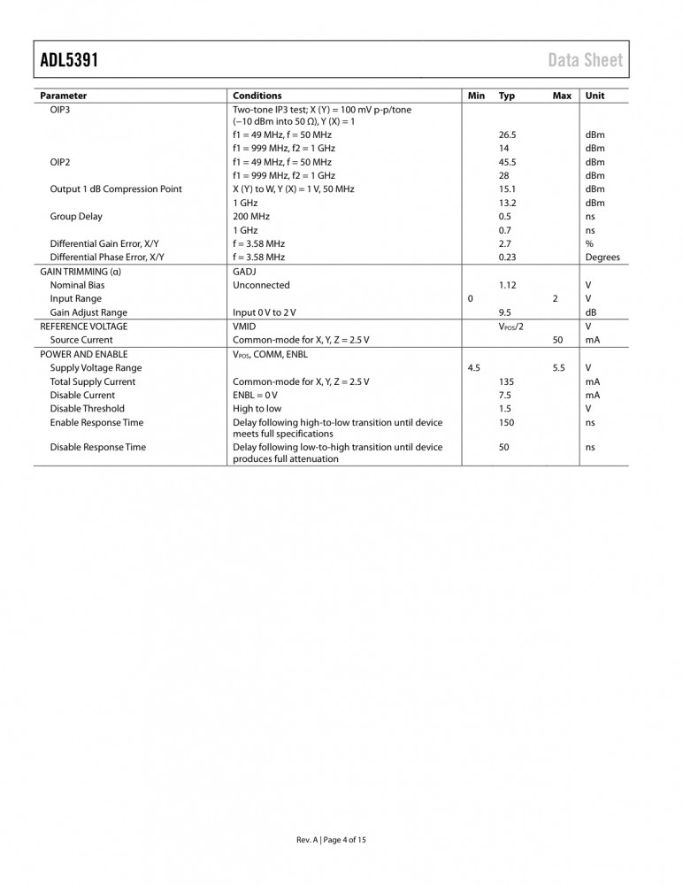 ADL5391 data sheet page 4