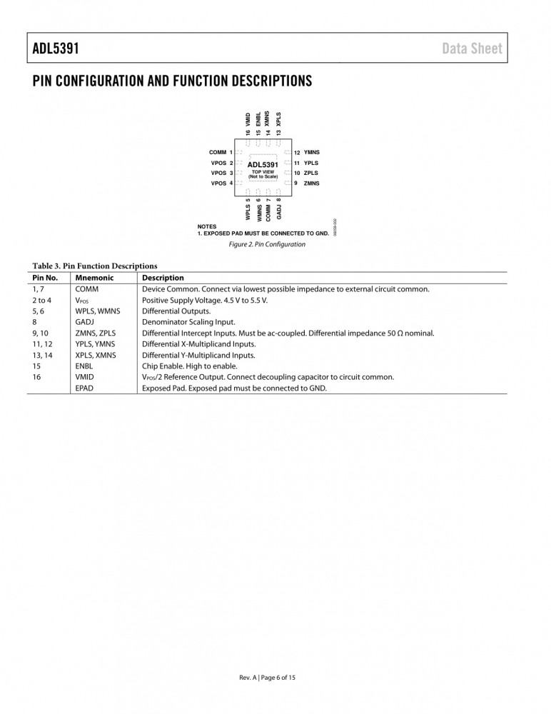 ADL5391 data sheet page 6