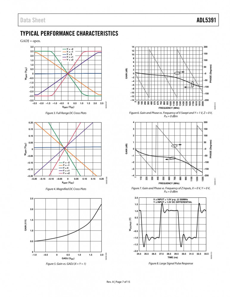 ADL5391 data sheet page 7