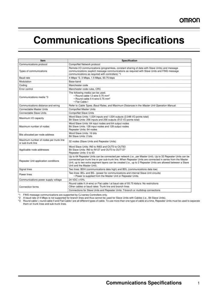 OMRON CompoNet document page 3