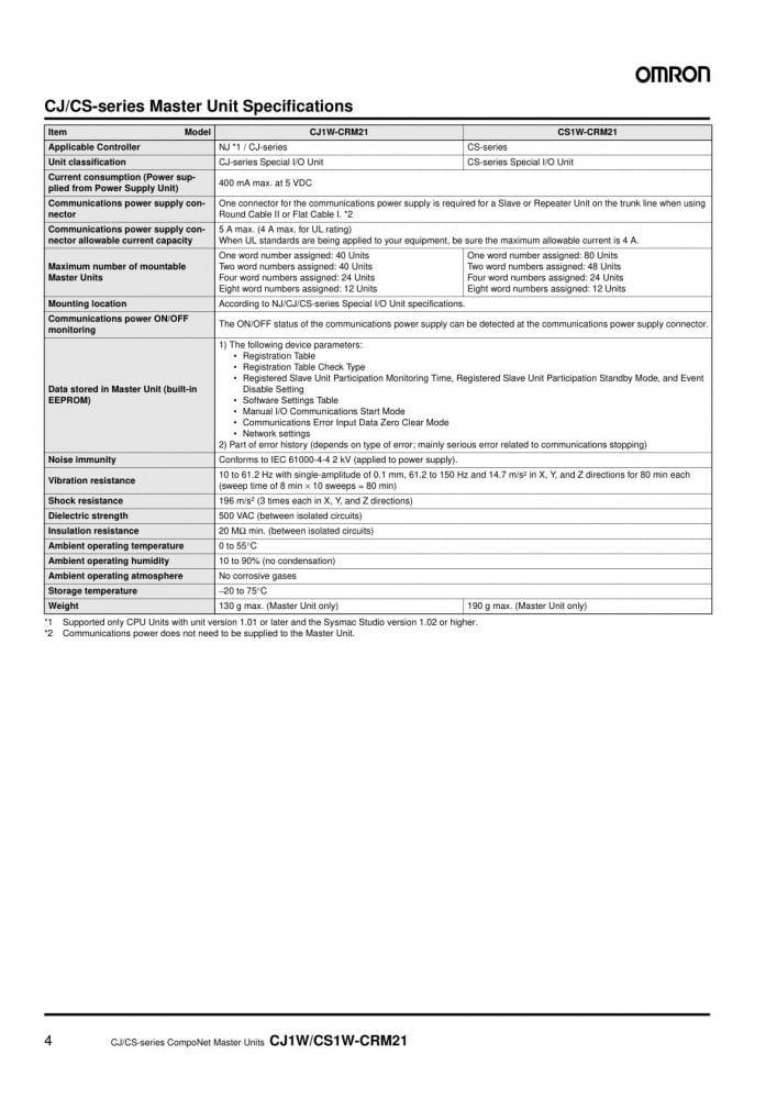 OMRON CompoNet document page 6