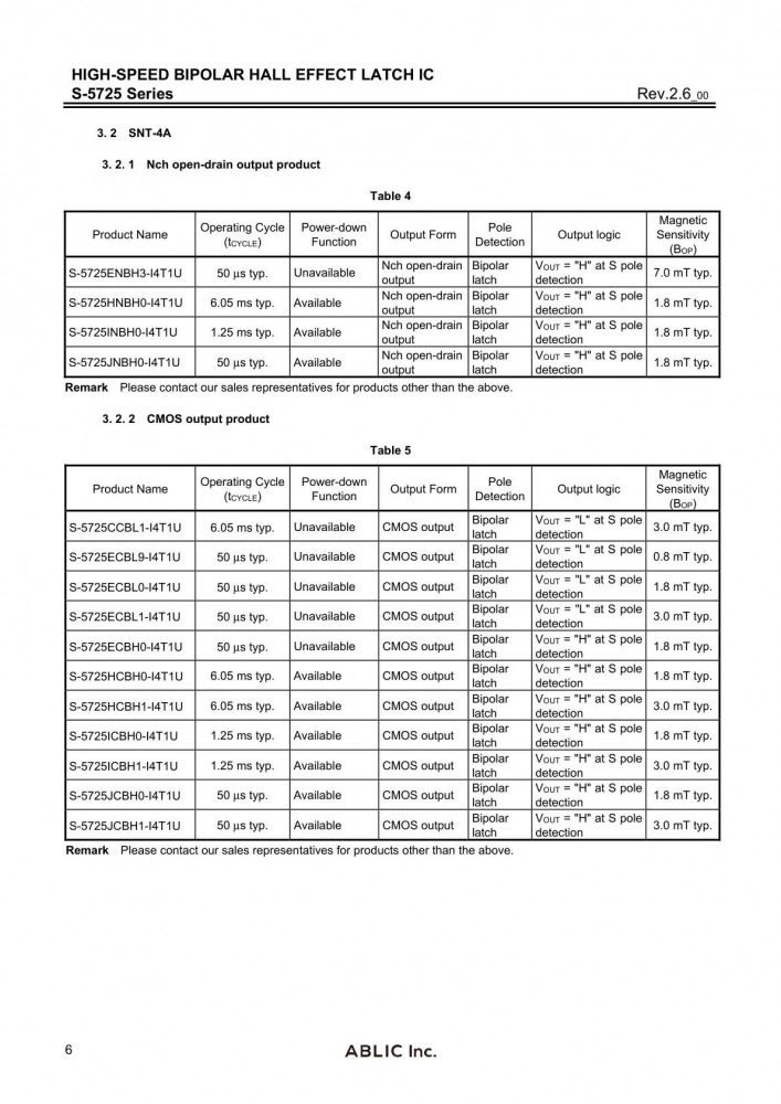 S-5725 series datasheet page 6