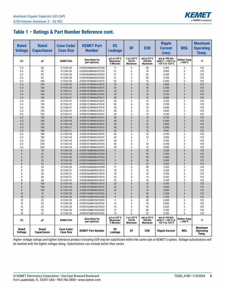 KEMET A700 datasheet page 8