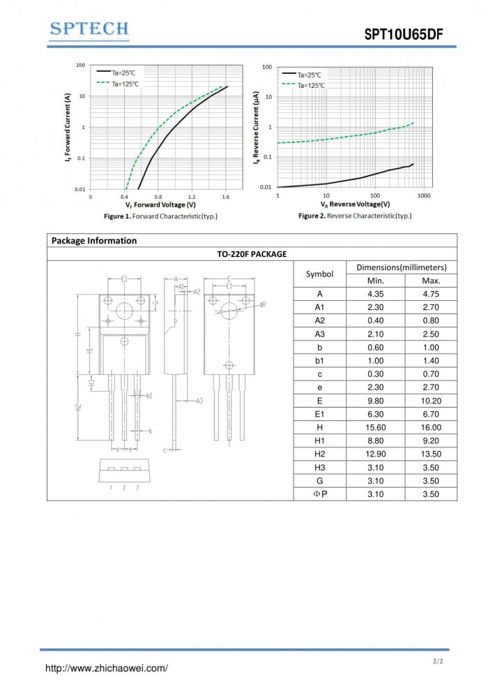 SPT10U65DF datasheet page 2
