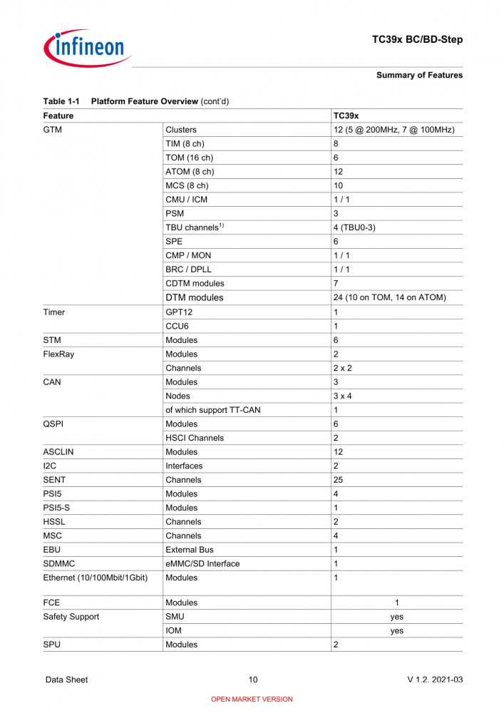 TC39x datasheet page 10
