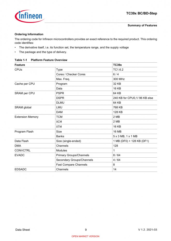 TC39x datasheet page 9