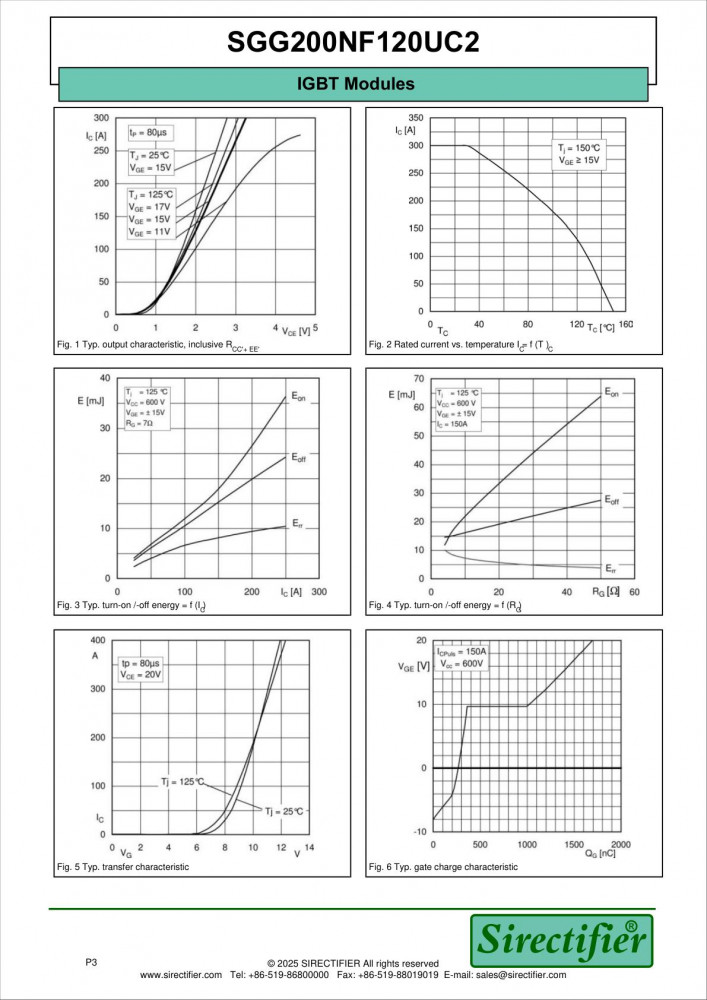 SGG200NF120UC2 datasheet page 3