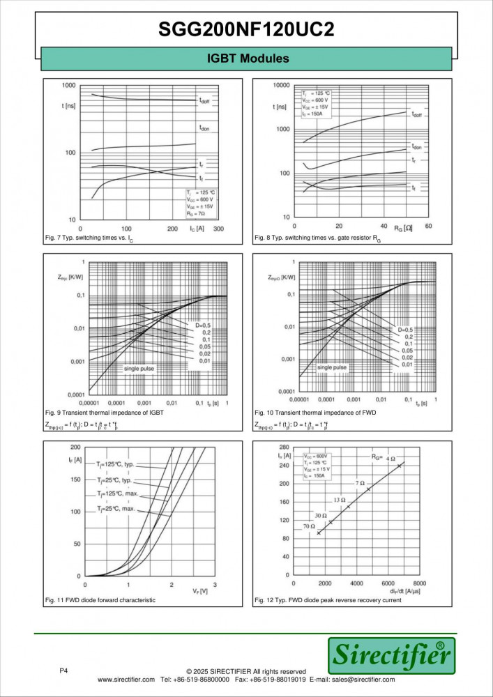 SGG200NF120UC2 datasheet page 4