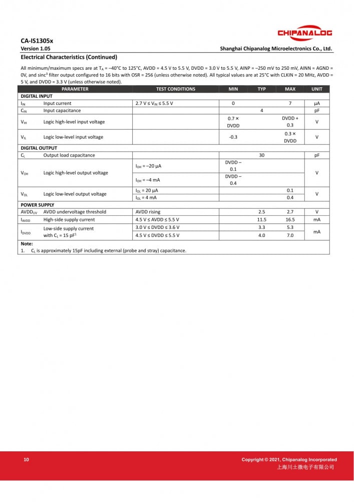 CA-IS1305M25W datasheet page 10
