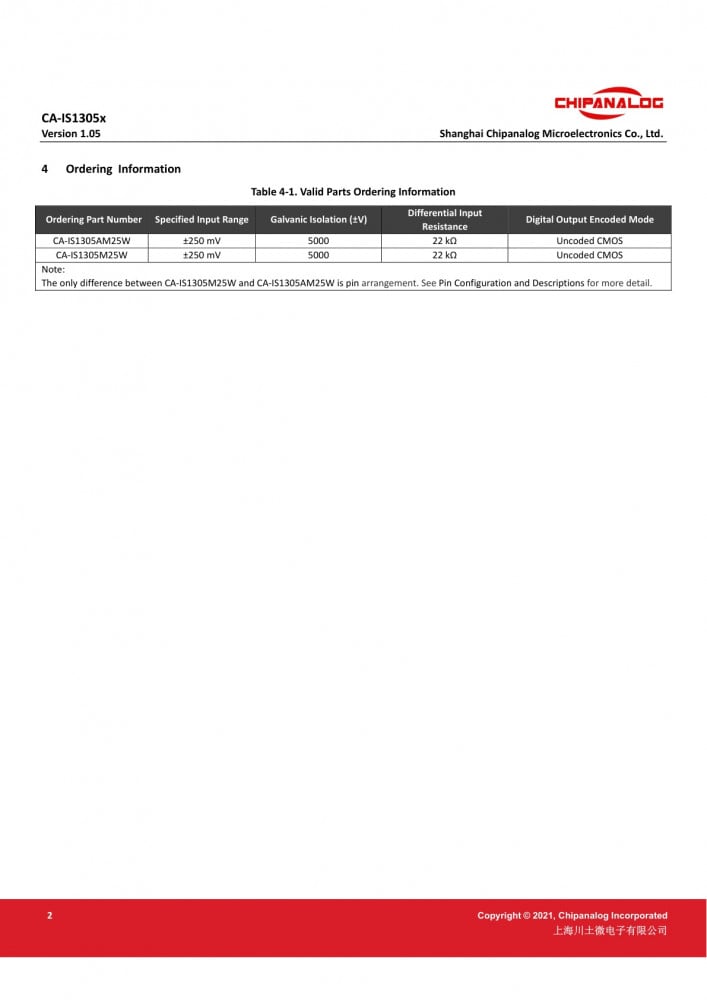 CA-IS1305M25W datasheet page 2