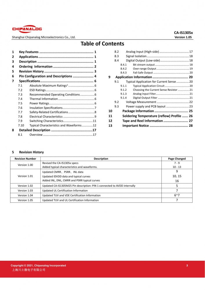 CA-IS1305M25W datasheet page 3