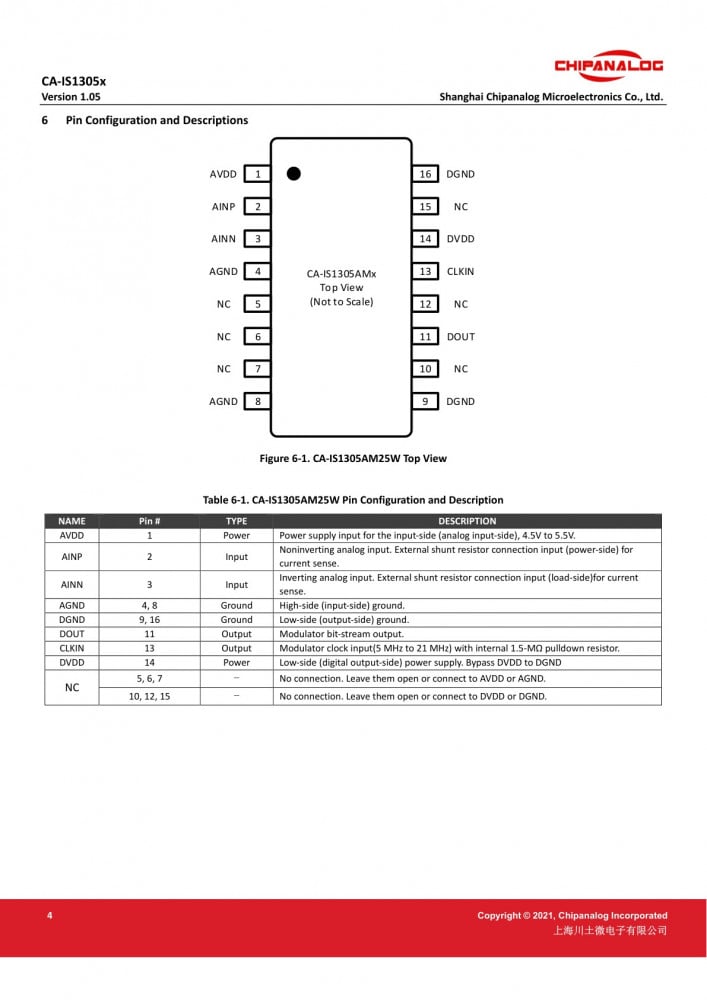 CA-IS1305M25W datasheet page 4