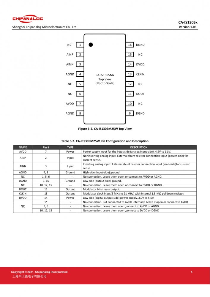 CA-IS1305M25W datasheet page 5