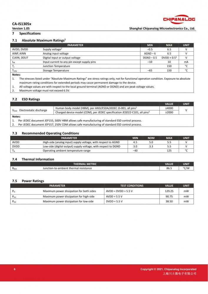 CA-IS1305M25W datasheet page 6