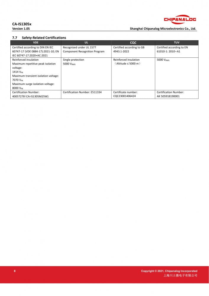 CA-IS1305M25W datasheet page 8