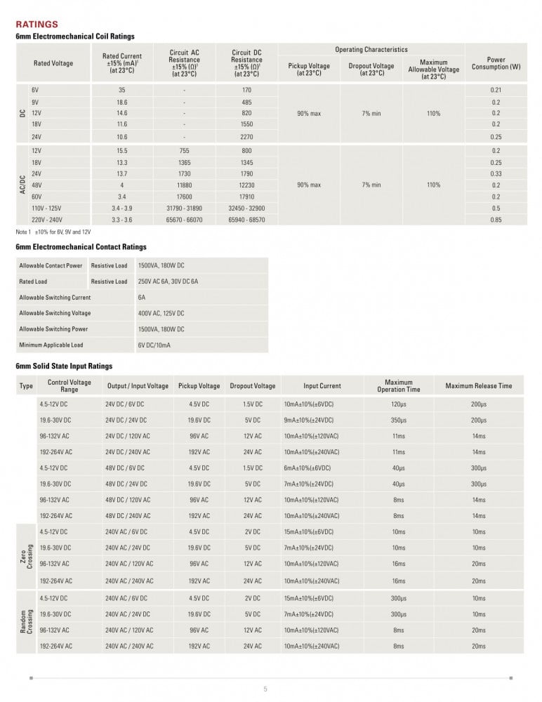 IDEC RV8 series datasheet page 5