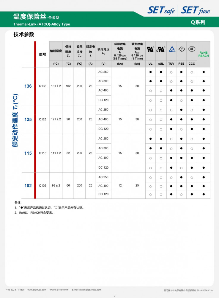 Q136 datasheet page 2