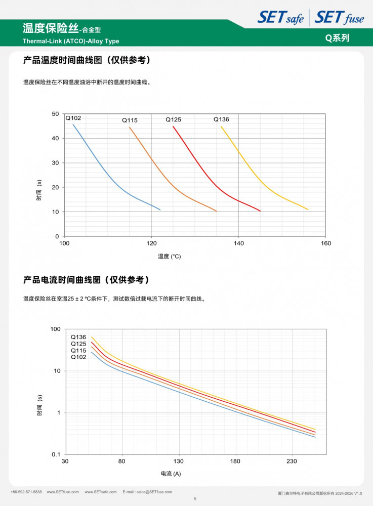Q136 datasheet page 5