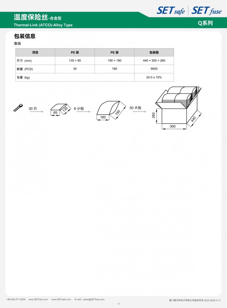 Q136 datasheet page 6