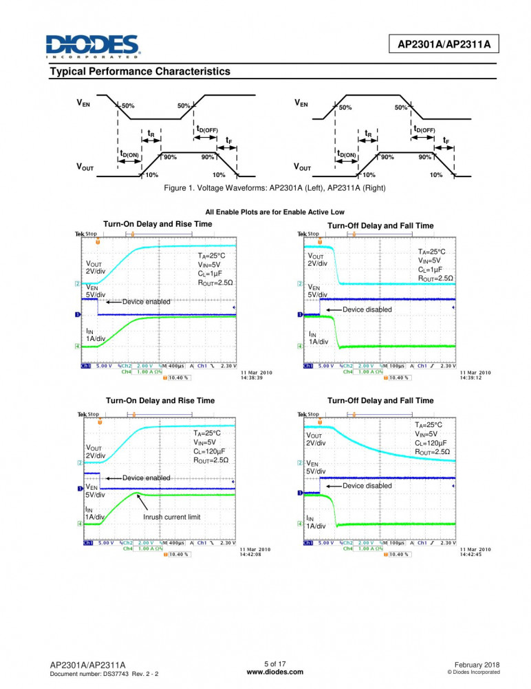 AP2301AFGE-7 datasheet page 5